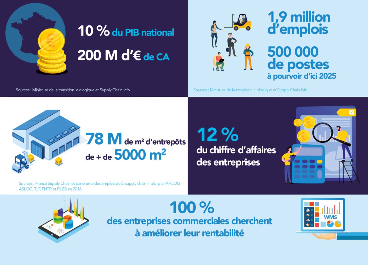 KLS Group - Éditeur de logiciels Supply Chain, WMS, TMS, WCS